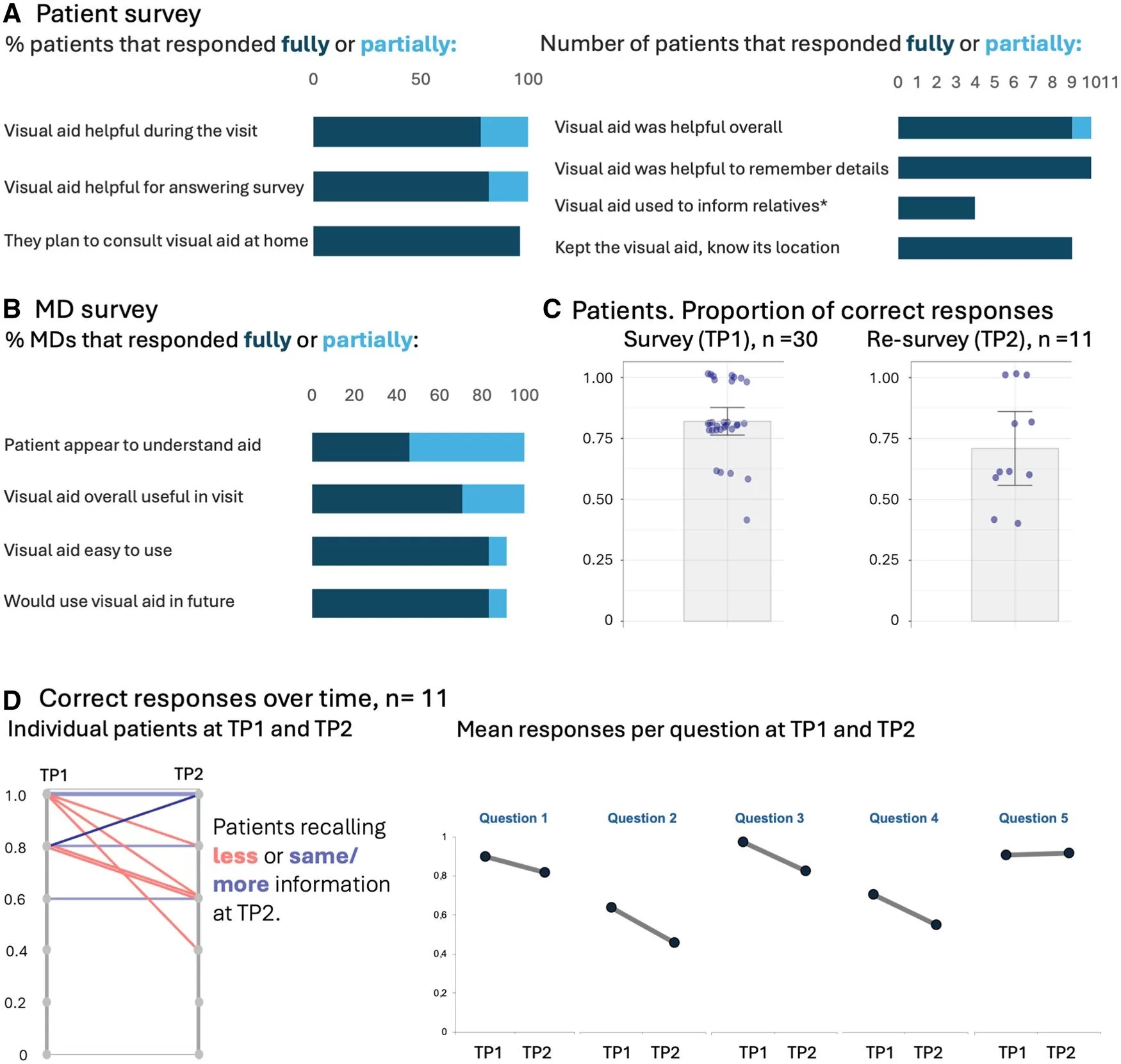 New Visual Aids Enhance Communication for Cancer Treatment Plans ...